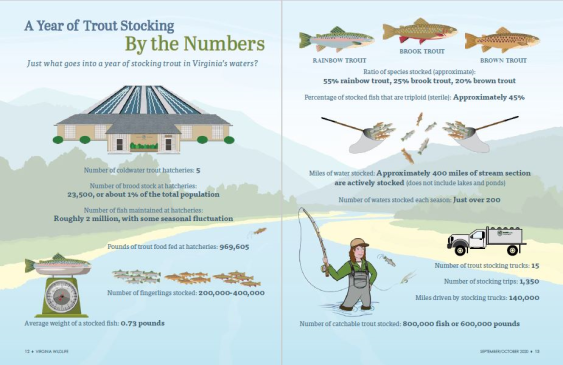 DWR Trout Stocking Explained | Virginia Master Naturalists Headwaters ...